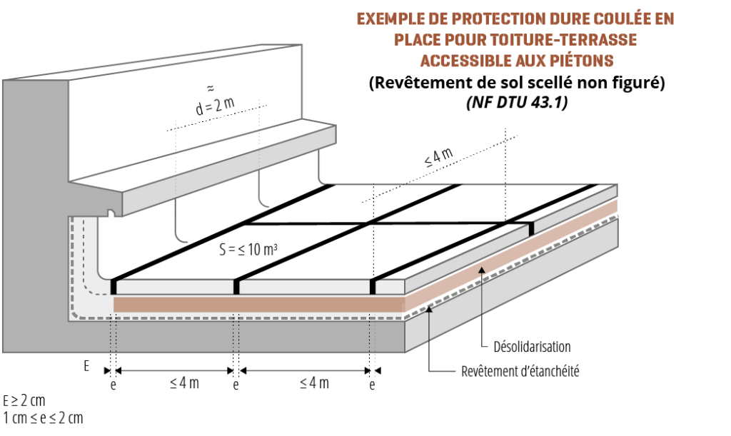Points faibles de la protection lourde en toitures-terrasses accessibles - Agence Qualité ...