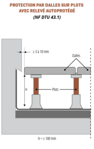 Points faibles de la protection lourde en toitures-terrasses accessibles - Agence Qualité ...